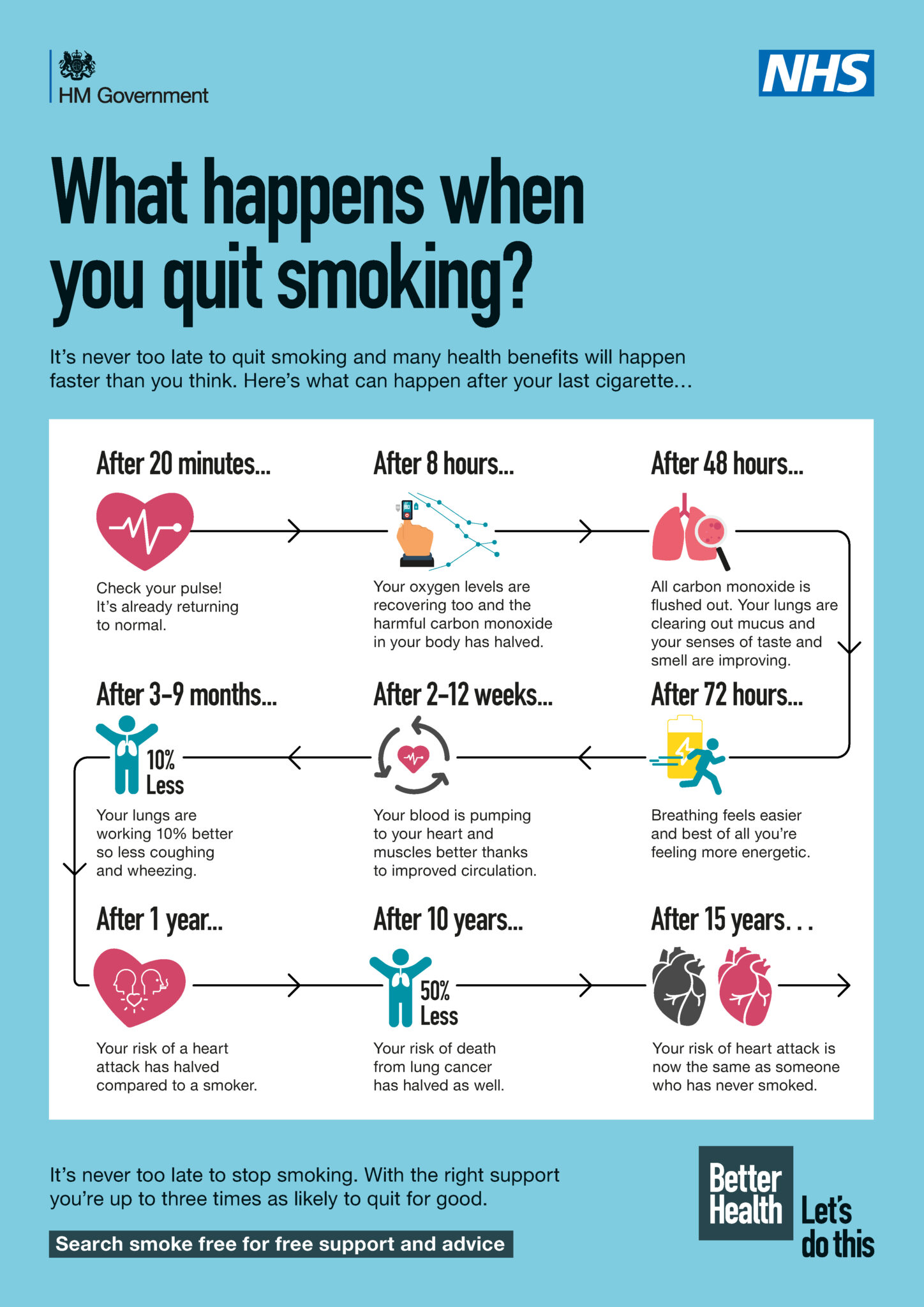 No Smoking Day (13th March 2024)